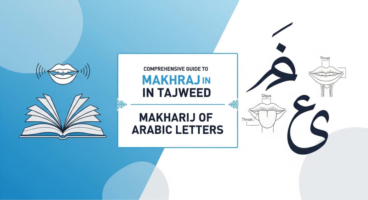 What Is Makhraj In Tajweed? Makharij Of Arabic Letters (Articulation)