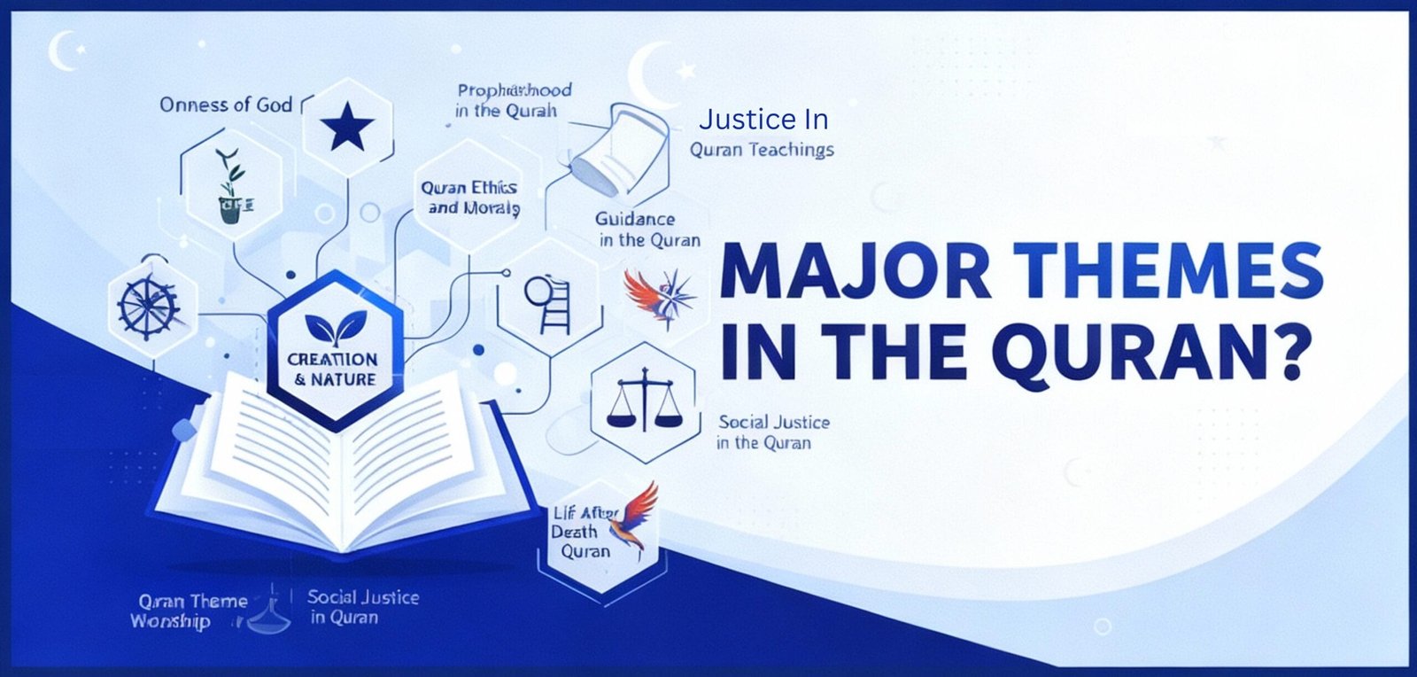 The Major Themes in the Quran - Quranic Teachings and Topics Explained ...